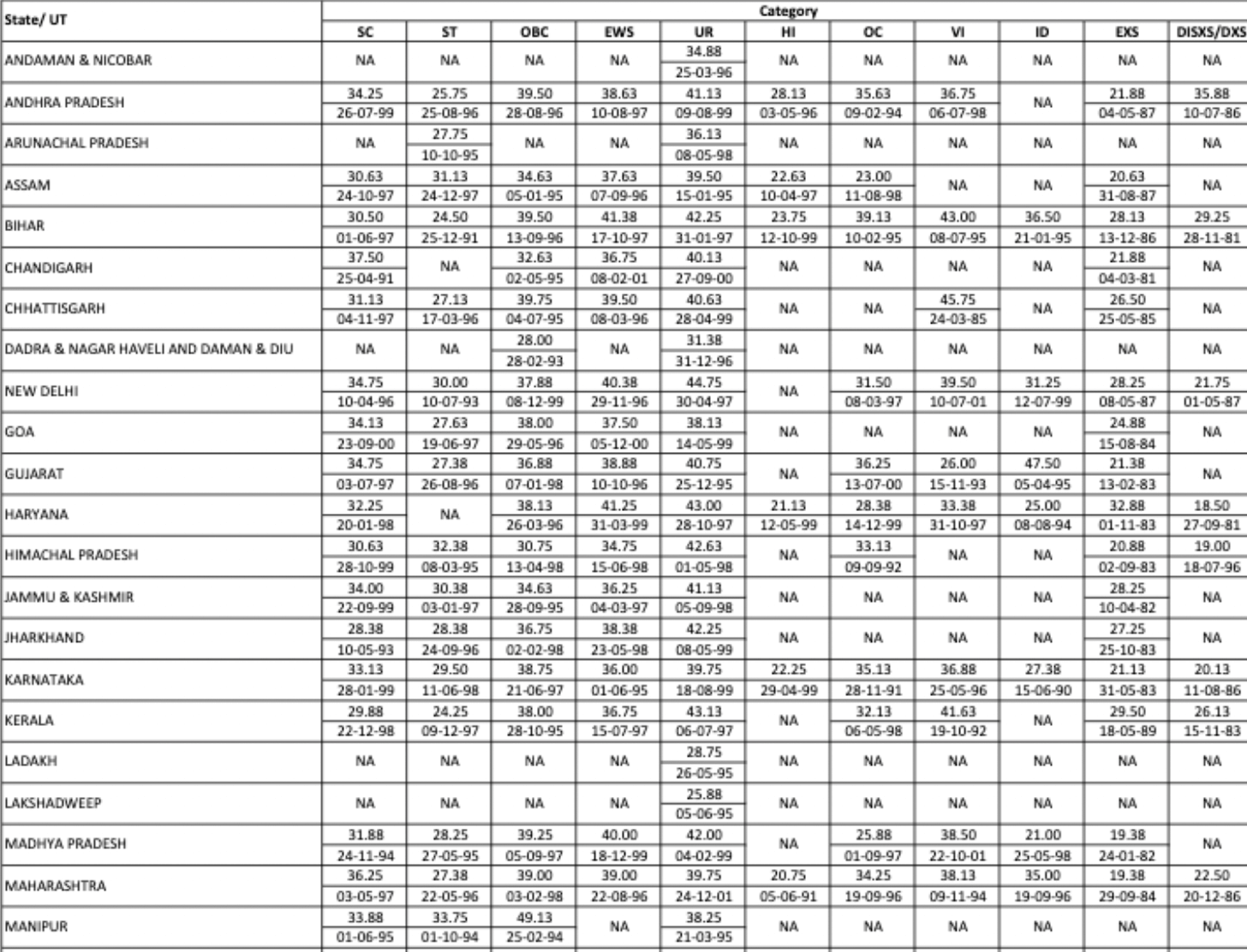 IBPS Clerk Cut Off 2023 OUT Prelims Category wise Cut Off IBPS Clerk Cut Off 2023 OUT Prelims Category wise Cut Off