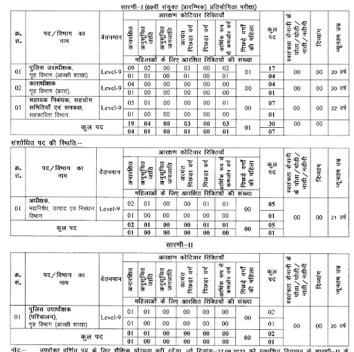Bpsc 2023 Application Form - Printable Forms Free Online