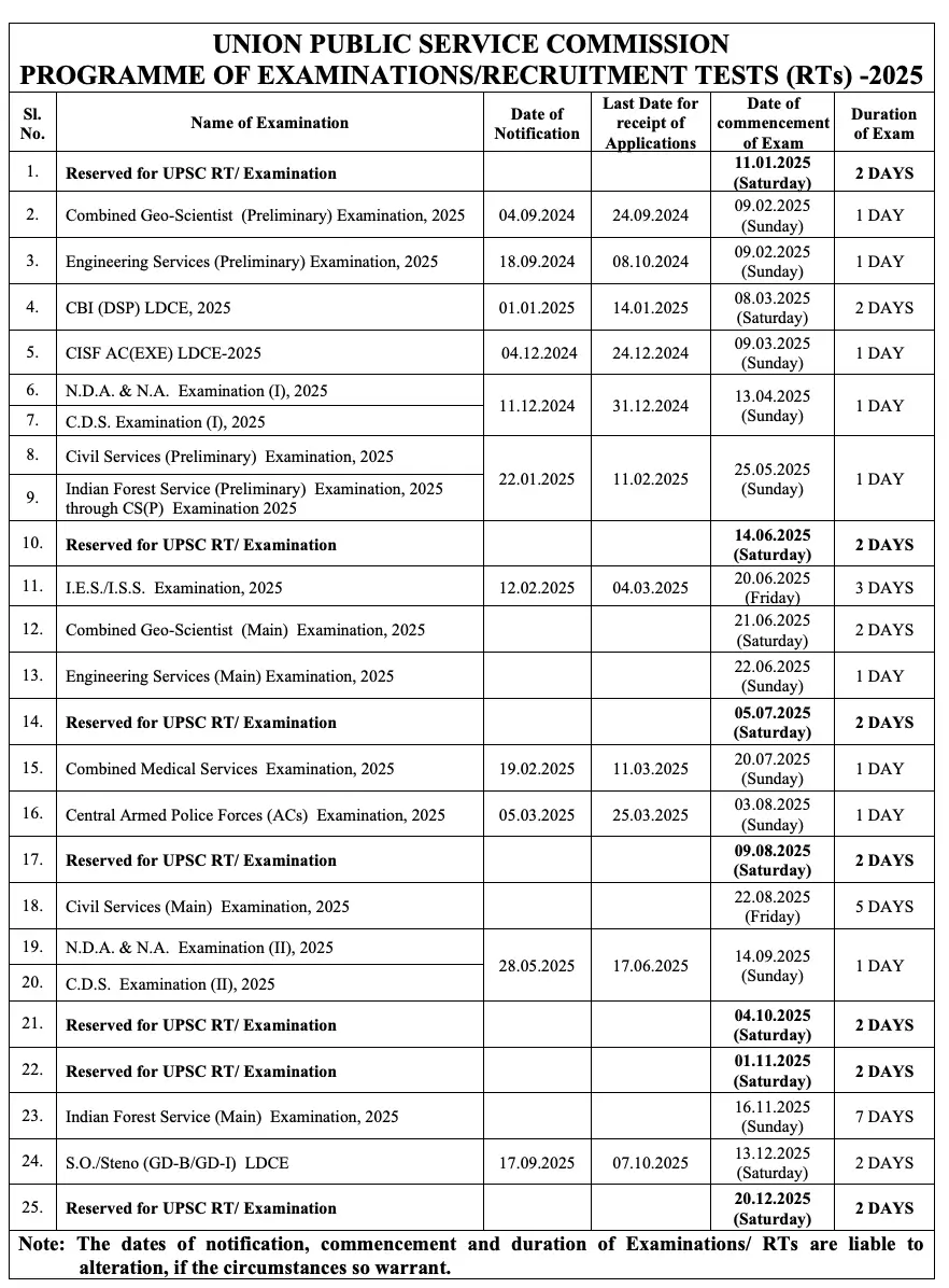 UPSC Calendar 2025 Revised, Civil Services Exam on 25 May, Download New ...