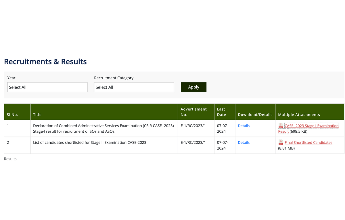 CSIR SO ASO Result 2024 Declared, Stage 1 Cut Off and Merit List PDF CSIR SO ASO Result 2024 Declared, Stage 1 Cut Off and Merit List PDF