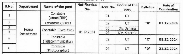 JK Police Constable Exam Date 2024 Out, Exam Pattern, Admit Card