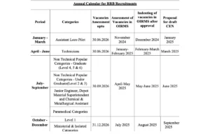 TNPSC Annual Planner 2025 Out, Exam Calendar PDF for Group 1, 2, 4, 5A Services