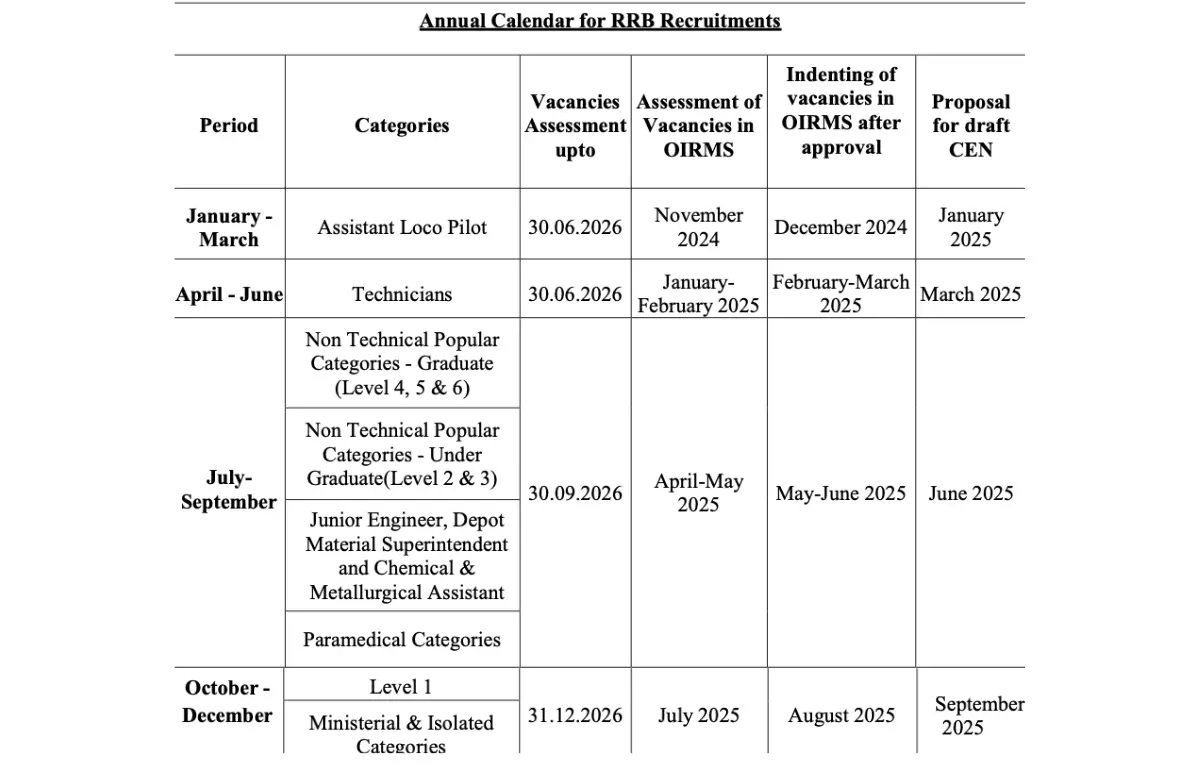 Rrb Calendar 2025 Pdf Download Nanna T Johansen Rrb Calendar 2025 Pdf Download Nanna T Johansen