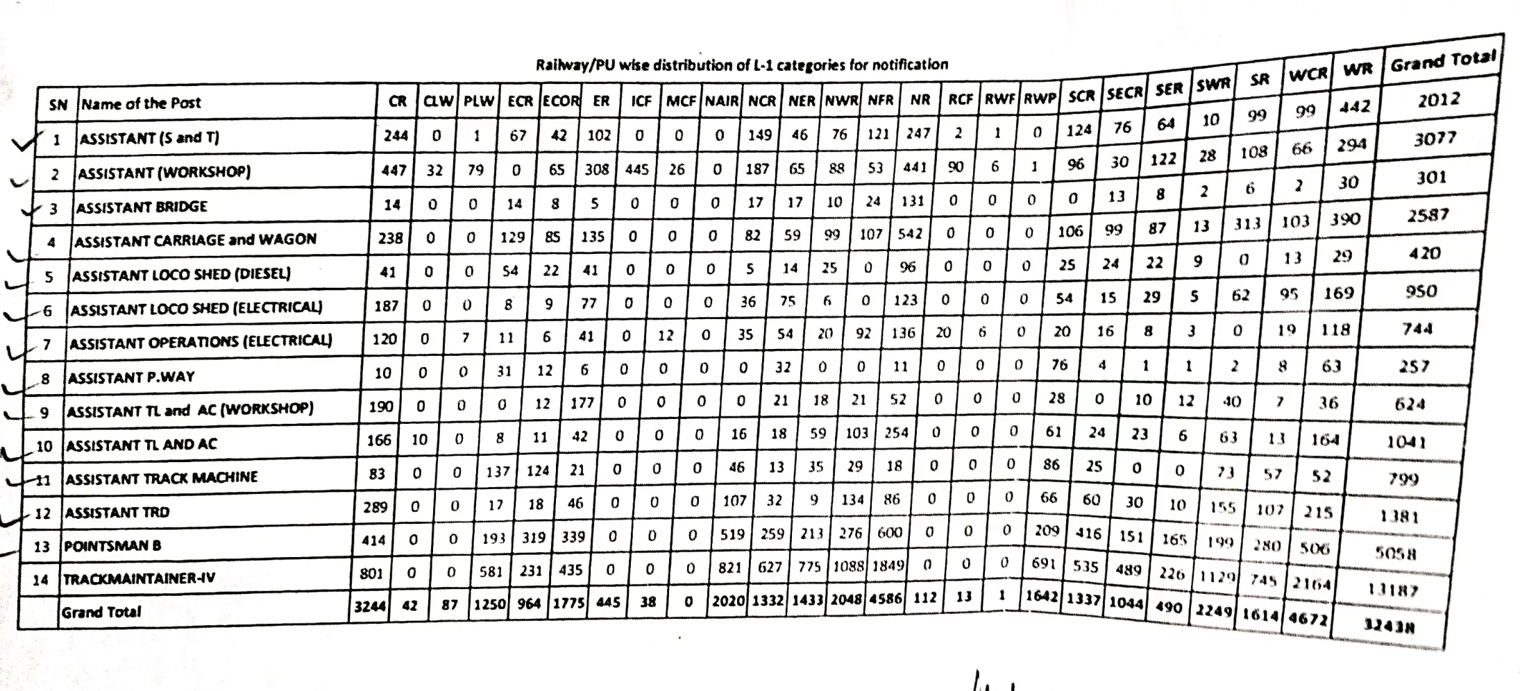 Rrb Group D Application Form 2025