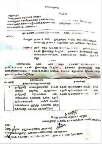 TNUSRB SI Recruitment 2025 Notification for 2219 Vacancies