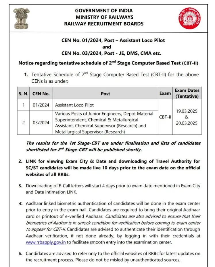 RRB ALP 2025 CBT 2 Exam Date And Hall Ticket Out For 18799 Vacancies