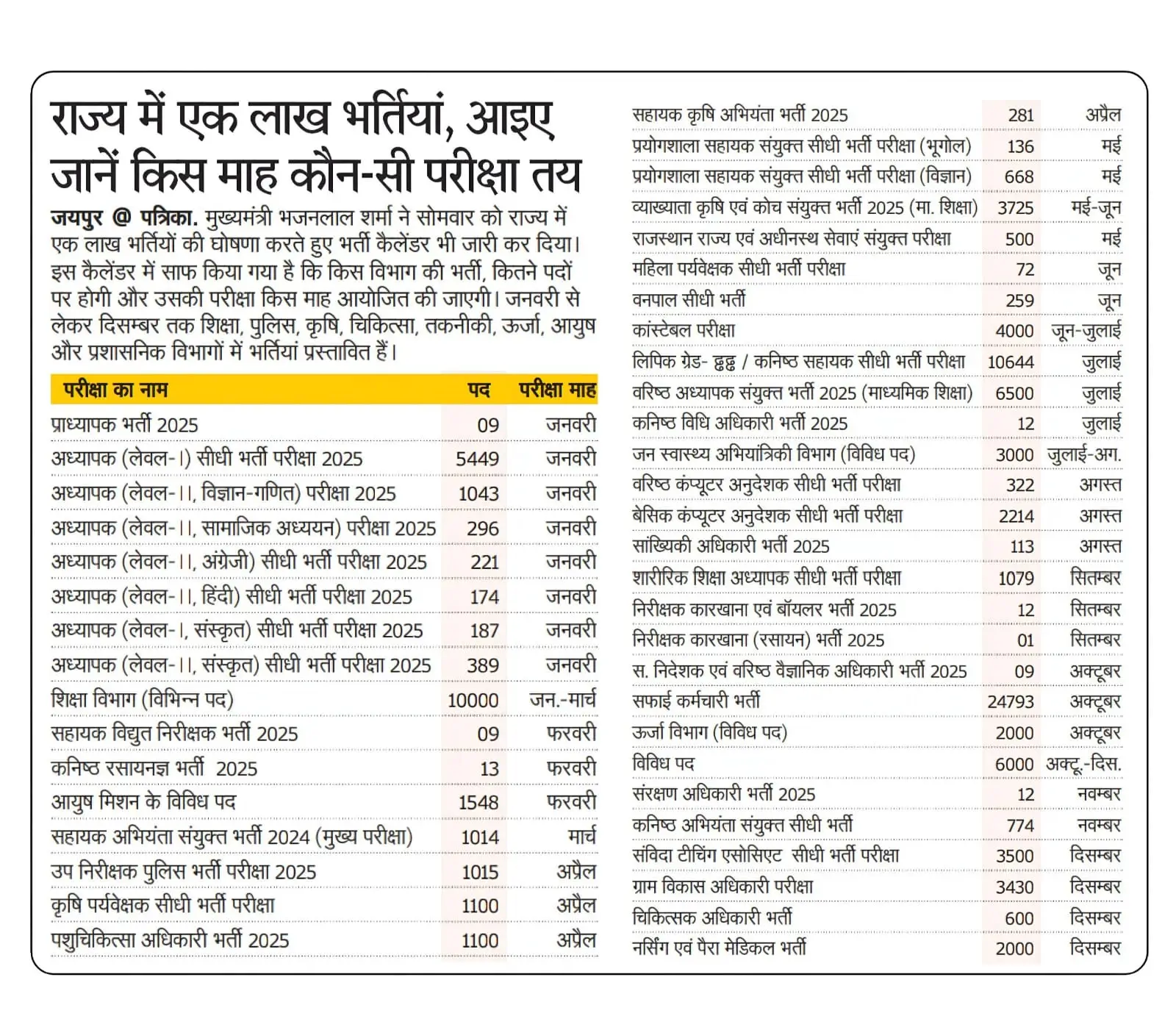 Rajasthan Exam Calendar 2026 Out, 1 Lakh+ Vacancies, Exam Dates