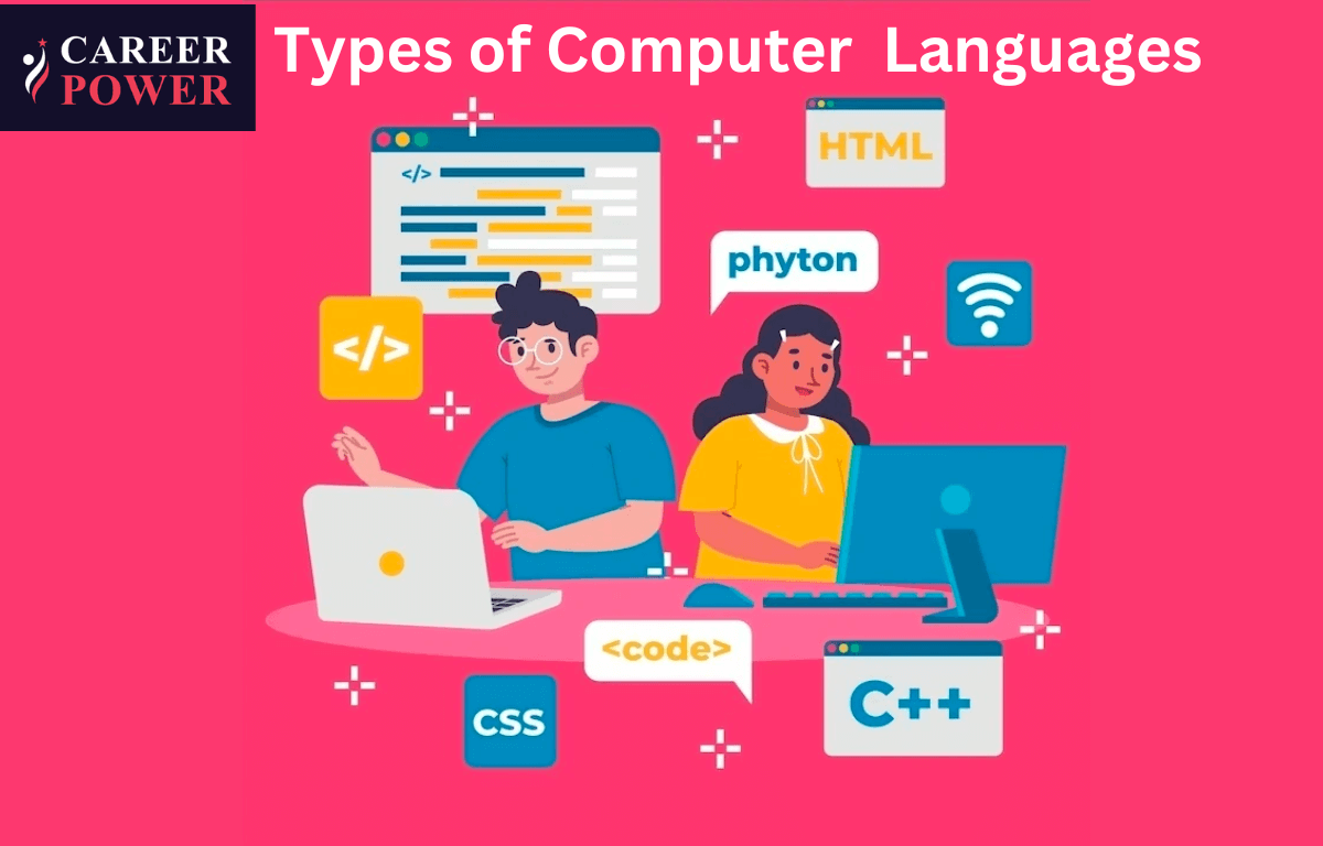 Computer Languages and it's Types Computer Languages and it's Types