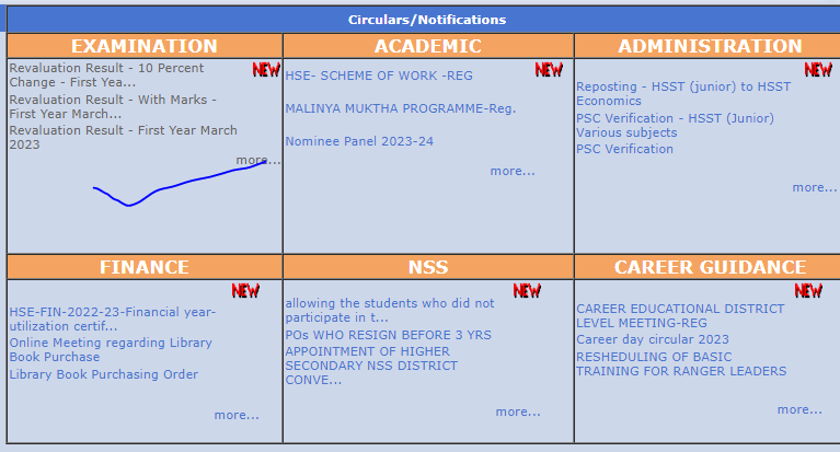 Kerala Plus One Revaluation Result 2023 Out, DHSE Results Link