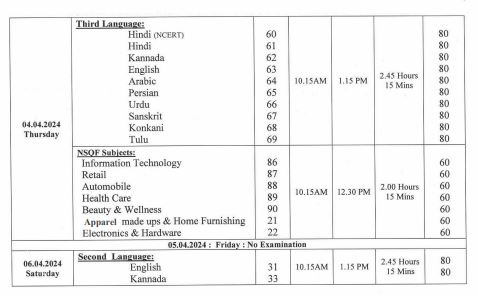 Karnataka SSLC Time Table 2024 Out, Class 10 Board Exams from March 25