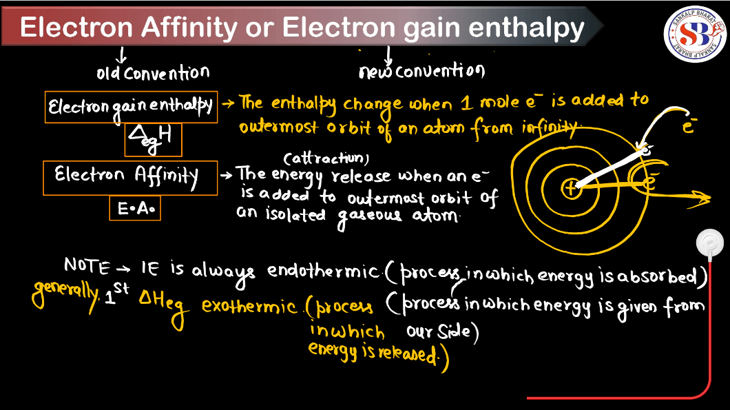 Electron Gain Enthalpy - Define, Factors, Trends, Variations Electron Gain Enthalpy - Define, Factors, Trends, Variations