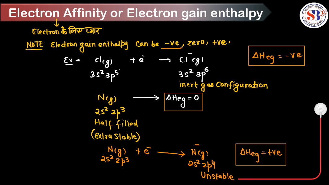 Electron Gain Enthalpy - Define, Factors, Trends, Variations Electron Gain Enthalpy - Define, Factors, Trends, Variations