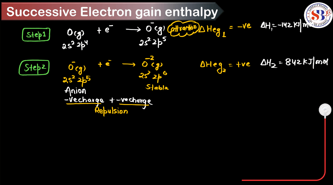 Electron Gain Enthalpy - Define, Factors, Trends, Variations Electron Gain Enthalpy - Define, Factors, Trends, Variations