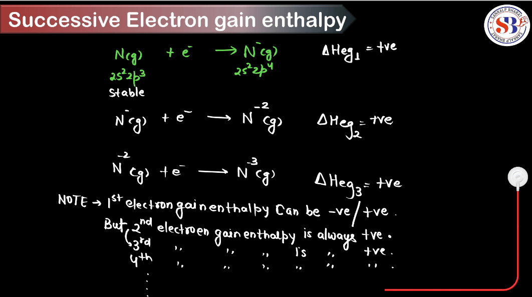 Electron Gain Enthalpy - Define, Factors, Trends, Variations Electron Gain Enthalpy - Define, Factors, Trends, Variations