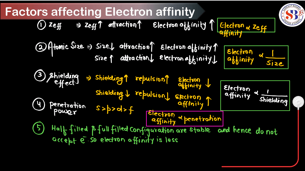 Electron Gain Enthalpy - Define, Factors, Trends, Variations Electron Gain Enthalpy - Define, Factors, Trends, Variations