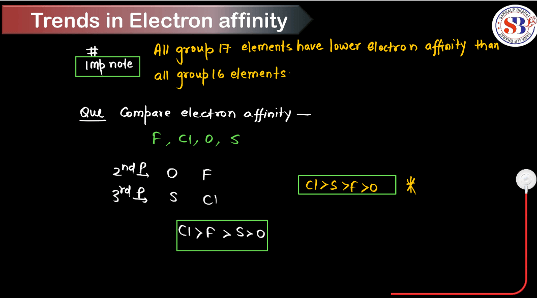 Electron Gain Enthalpy - Define, Factors, Trends, Variations Electron Gain Enthalpy - Define, Factors, Trends, Variations