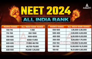 NEET AIIMS Cut Off 2024, Check AIIMS College and Category Wise Cut Off ...