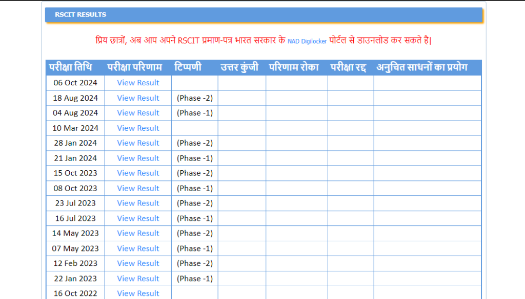 RSCIT Result 2024, December 22 Result Awaited at rkcl.vmou.ac.in