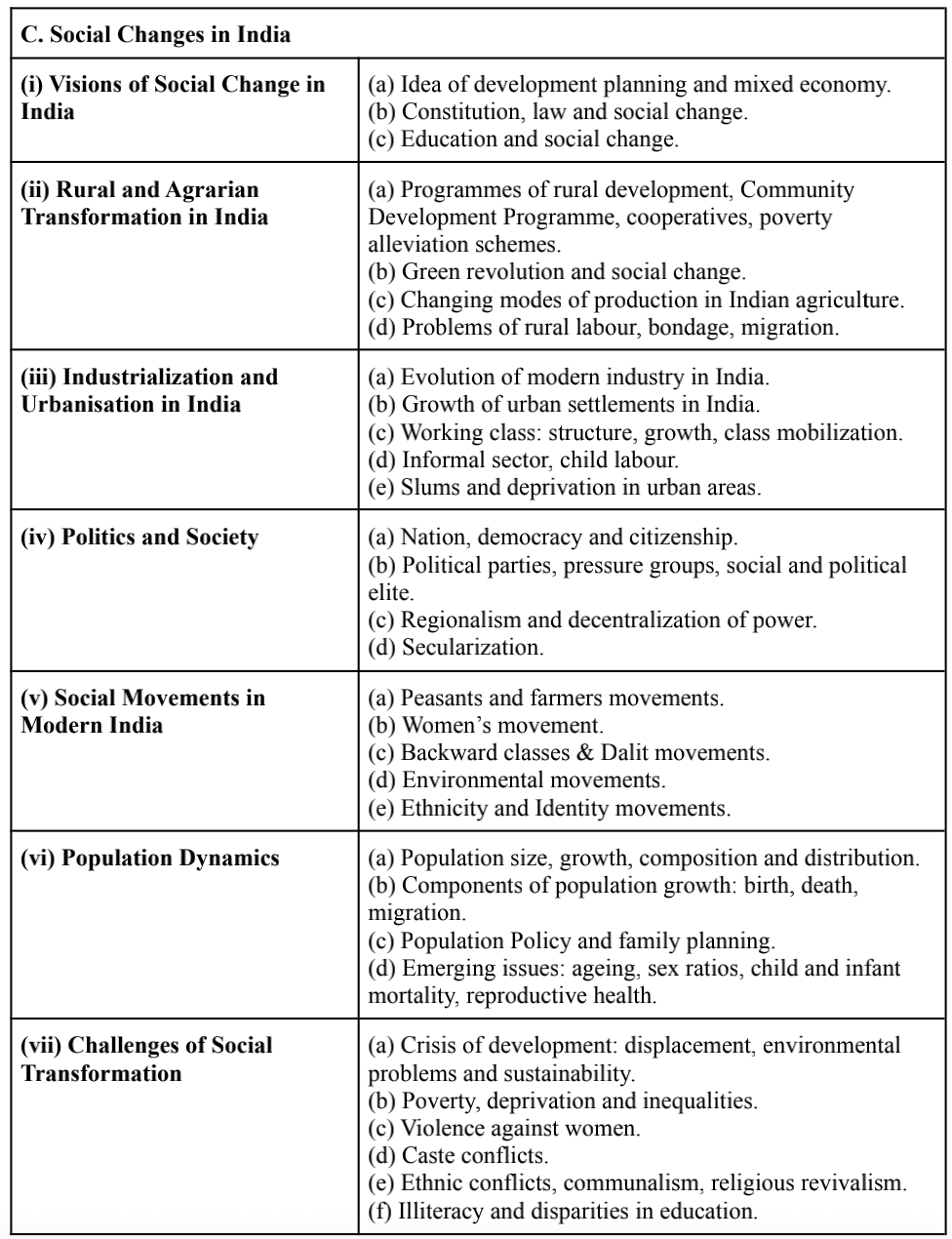 Sociology Syllabus For UPSC Mains Exam Optional Paper